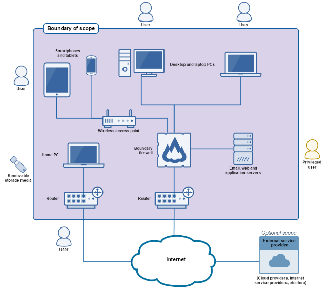Octree | Cyber Basics Review from HCCI